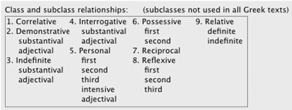 Greek Tag Code Tables